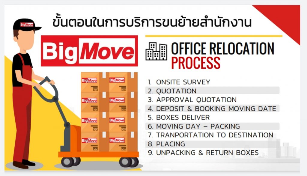 Office Relocation Steps - Big Move บริษัทขนย้ายมืออาชีพคนไทย มาตรฐานโลก ...
